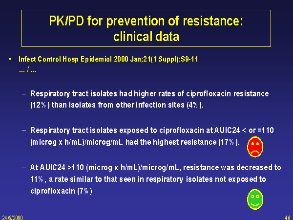 PK/PD for prevention of resistance: